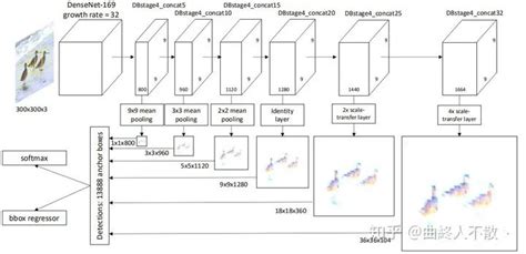 详解目标检测之neck选择 Csdn博客