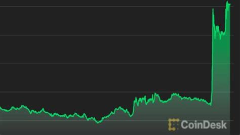 Bitcoin Price Surges After Russia And EU Throw Weight Behind Crypto News Com Au Australias