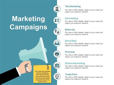 Marketing Campaigns Ppt Powerpoint Presentation Show Design Ideas