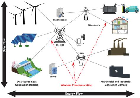 sustainability free full text automatic recognition of beam