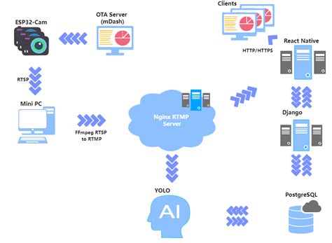 GitHub Coffezka AUTOMATED ACCOUNTING OF SHELVES IN WAREHOUSE