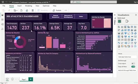 Hranalytics Datascience Powerbi Hrdata Datadriveninsights Jia Menahil Rasheed