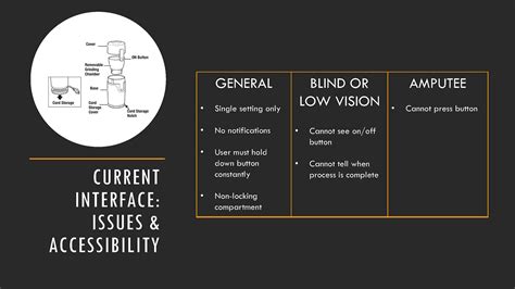 Analog Device Conversion To Digital Interface On Behance