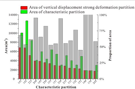 Figure 1 From Analysis Of Displacement Evolution Characteristics Of Reverse Dip Layered Rock