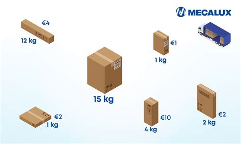 The Knapsack Problem Applied To Logistics