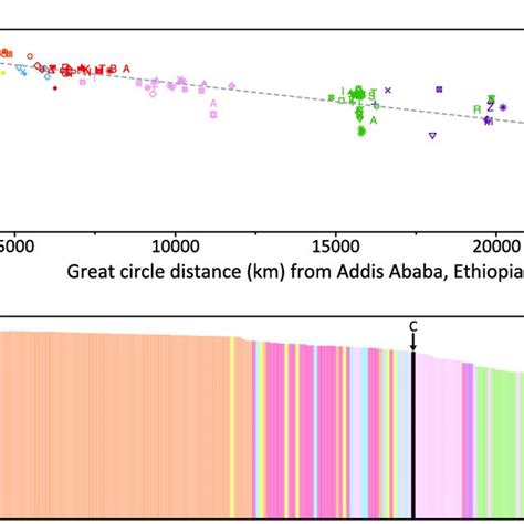 Mean Expected Heterozygosity Across Loci A Decrease In Download