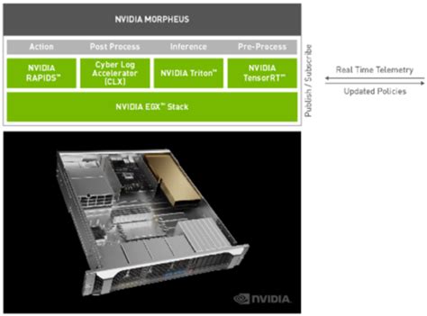 DPU Based Smart Interfaces And The Future Of Network Functions And Security At The Edge
