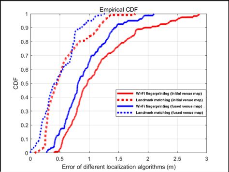 Figure 12 From Crowdsourcing Based Indoor Semantic Map Construction And