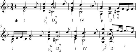 Lesson 3 Predominants And Subdominants Dr Kit Music