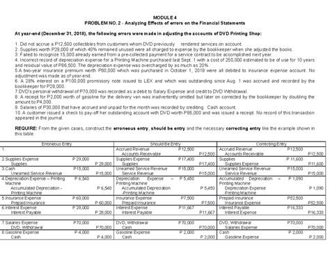 Problem No 2 Analyzing Effects Of Errors On The Financial Statements Module 4 Problem No 2