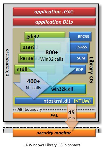 Sql Server On Linux How Does It Actually Work Sqlpassion