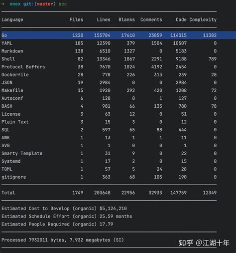 一行命令统计代码行数 知乎