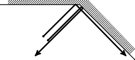 Non Continuous Dependence Of The Solution On The Initial Datum Download Scientific Diagram