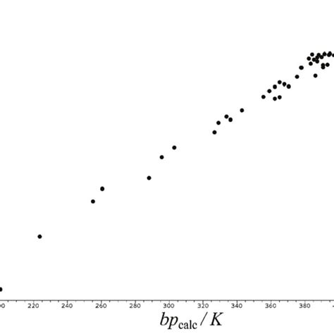 Pdf Steiner Distance In Chemical Graph Theory