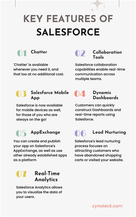 Salesforce Slack Integration A Complete Guide Cynoteck