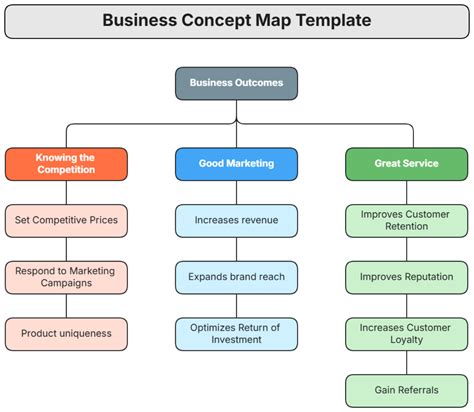 Free Concept Map Templates To Edit Online