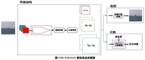 基于全景视觉的无人船水面障碍物检测方法(上) 知乎 基于全景视觉的无人船水面障碍物检测方法(上) 知乎