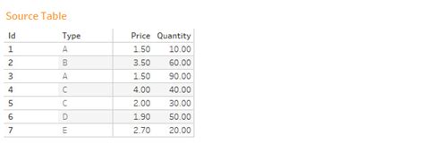 How To Pass Parameters To Custom Sql Query Through Action Filter