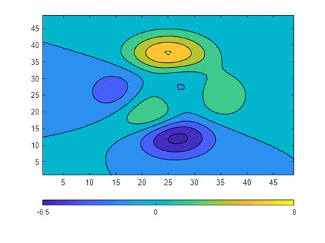 Creating Colorbars Matlab And Simulink