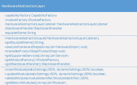14 Hardware Abstraction Layer Class Download Scientific Diagram
