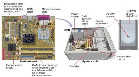 System Unit Best Diagram Collection System Unit Best Diagram Collection