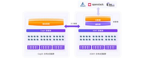 结构化数据迁移
