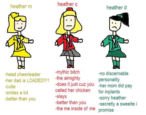 Part 2 2 Heathers The Musical Heathers Movie Musicals