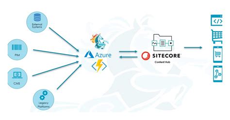 Konabos Launches Sitecore Content Hub Migration Service Newswire