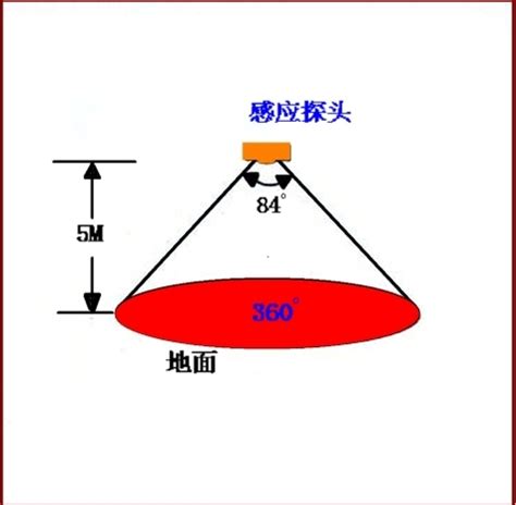 三线制吸顶式 感应开关红外线开关 控制大功率灯具 产品网