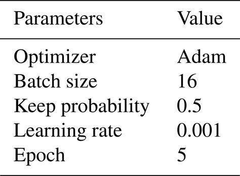 Nhess Online Urban Waterlogging Monitoring Based On A Recurrent Neural Network For