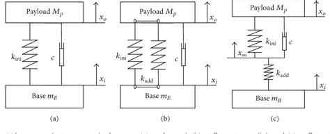 Figure 1 From An Ultra Low Frequency Two Dofs Vibration Isolator Using Positive And Negative