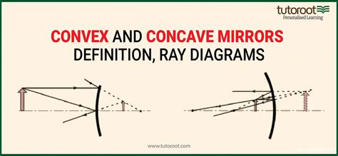 Convex Mirror And Concave Mirrors Ray Diagrams Formulae 2024