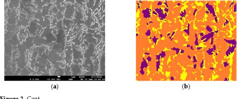 Figure 1 From Complex Phase Steel Microstructure Segmentation Using Unet Analysis Across