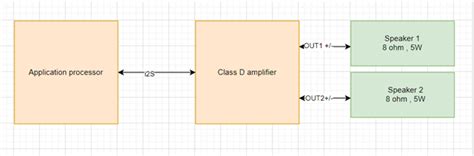 TAS5760M Q1 Load Diagnostic Audio Forum Audio TI E2E Support Forums