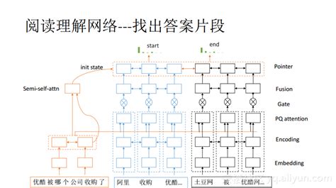Ai是如何回答你提出的问题的？揭秘智能问答系统背后的深度学习网络问答系统获取用户意图的原理 Csdn博客