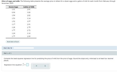 Solved Compute The Least Squares Regression Line For