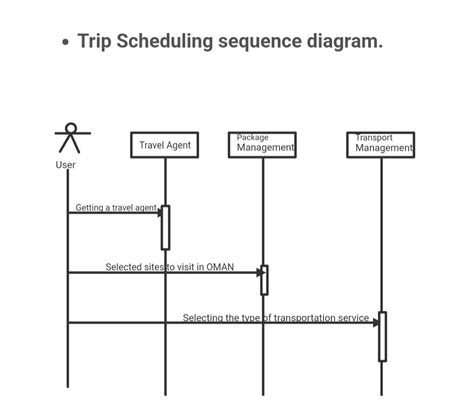 Solved Following The Mentioned Analysis Strategy The