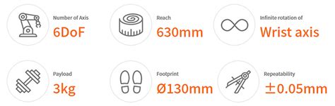 HCR 3A United States HYRobotics Collaborative Robotics