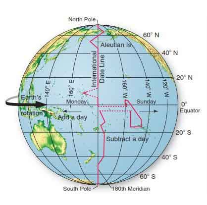Meridian Lines Map