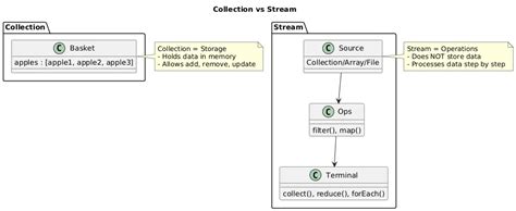 🔐 Encapsulation In Java Real Life Example Project Using Customer