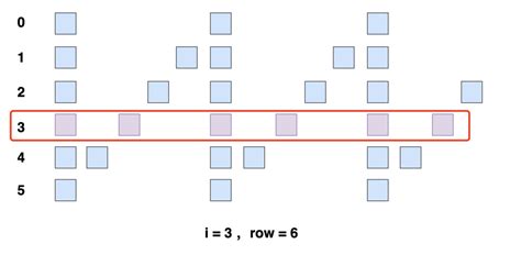 Leetcode【6】 Z字型变换 腾讯云开发者社区 腾讯云