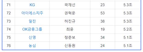 대기업 기준과 중소 중견 기업 차이 Ft 국내 대기업 순위 네이버 블로그 대기업 기준과 중소 중견 기업 차이 Ft 국내 대기업 순위 네이버 블로그
