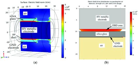 Electrostatic Finite Element Method Fem Simulation Results For A