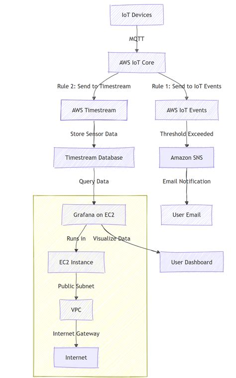 From Chaos To Order Implementing Infrastructure As Code Iacwith Aws Cloudformation To