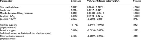 Linear Regression Model Gee For Weighted Associations With Follow Up Download Table