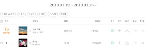 더쿠 빅뱅 꽃길 3주 연속 주간 1위
