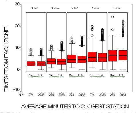 Figure 1 From Detailed Analysis Of Urban Station Siting For California Hydrogen Highway Network