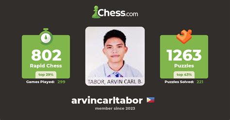 Arvin Carl Tabor Arvincarltabor Chess Profile