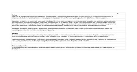 Niccy Kol On Linkedin Supplier Policy Mappinginitial Legislation List