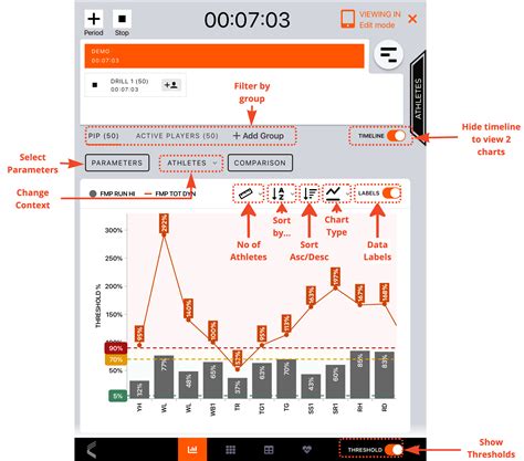 Chart View Improvements Catapult Support
